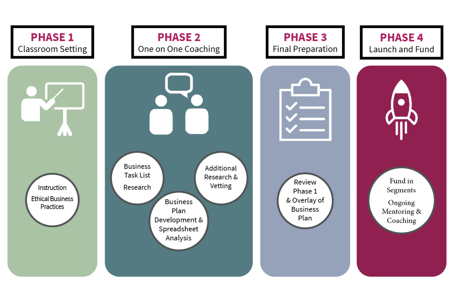 Business Development Center - ILAD